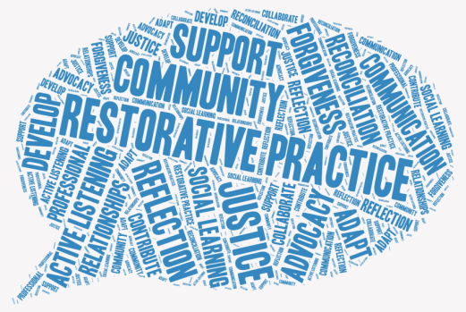 Restorative Practice - Nursing Education Network