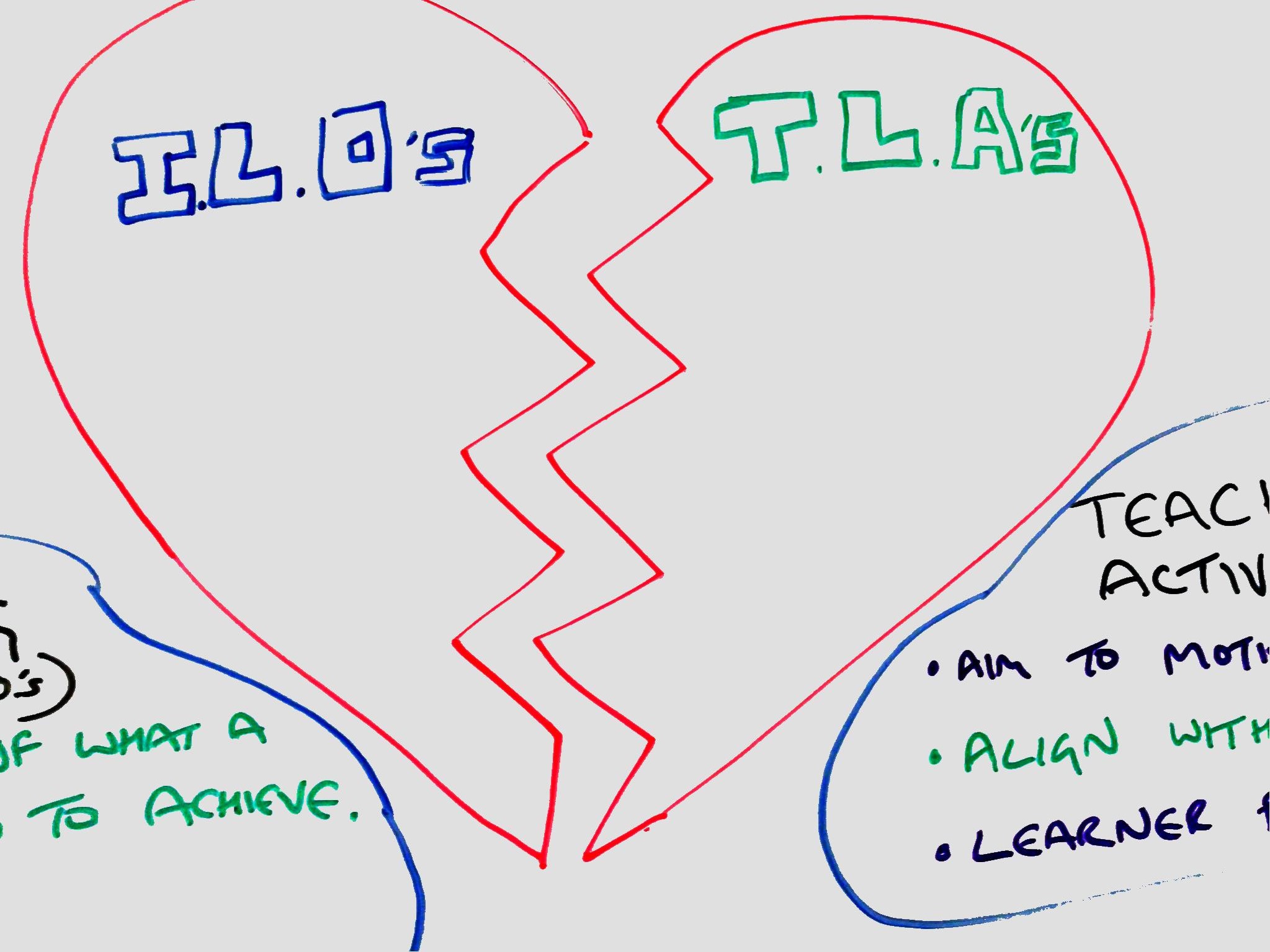 Teaching Learning Activities (TLA’s) – Nursing Education Network