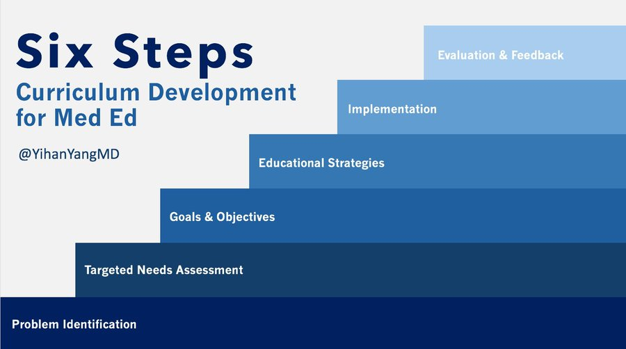 Peyton’s 4 Step Approach for Skills Teaching – Nursing Education Network