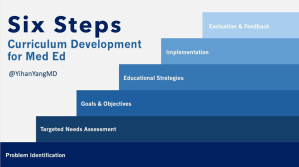 Peyton’s 4 Step Approach for Skills Teaching – Nursing Education Network