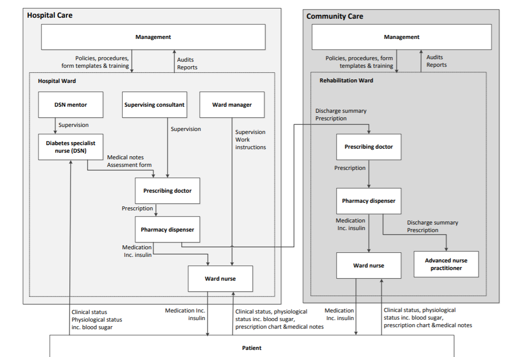 Risk Management: AcciMap – Nursing Education Network